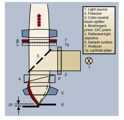 Comprehensive Overview of Metallography: Techniques, Fundamentals, and ...